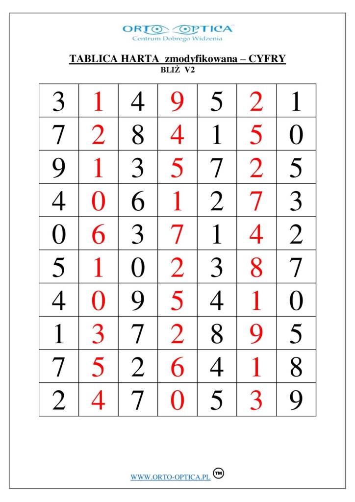 TABLICE HARTA V2 – Orto Optica